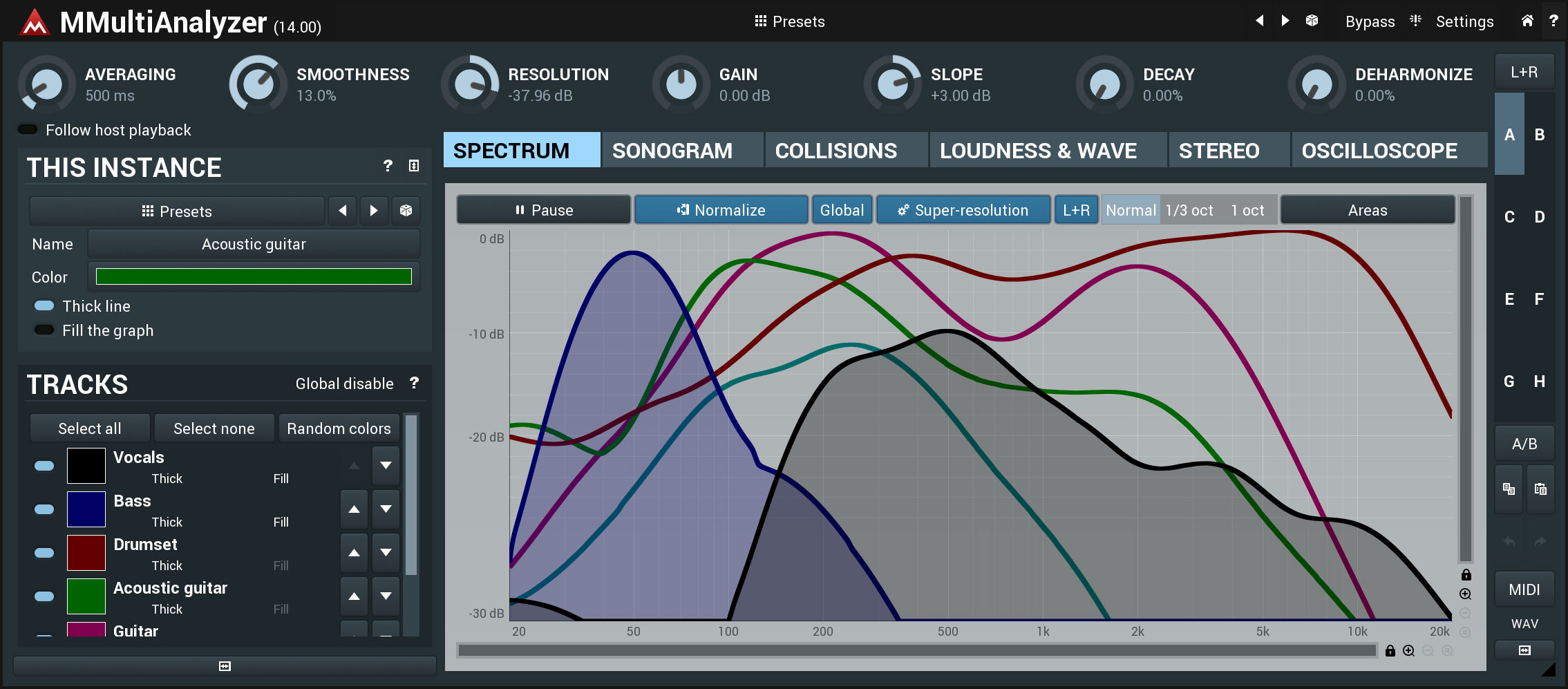 Find The Best Spectrum Analyzer Plugin For You 3 Great Analyzers