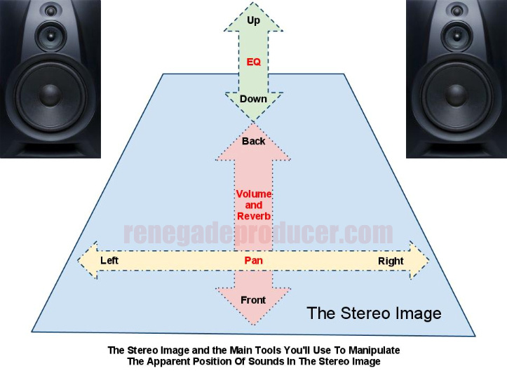 Mixing Your Own Music: Mixing Diagram Mixing Your Own Music: Mixing Diagram