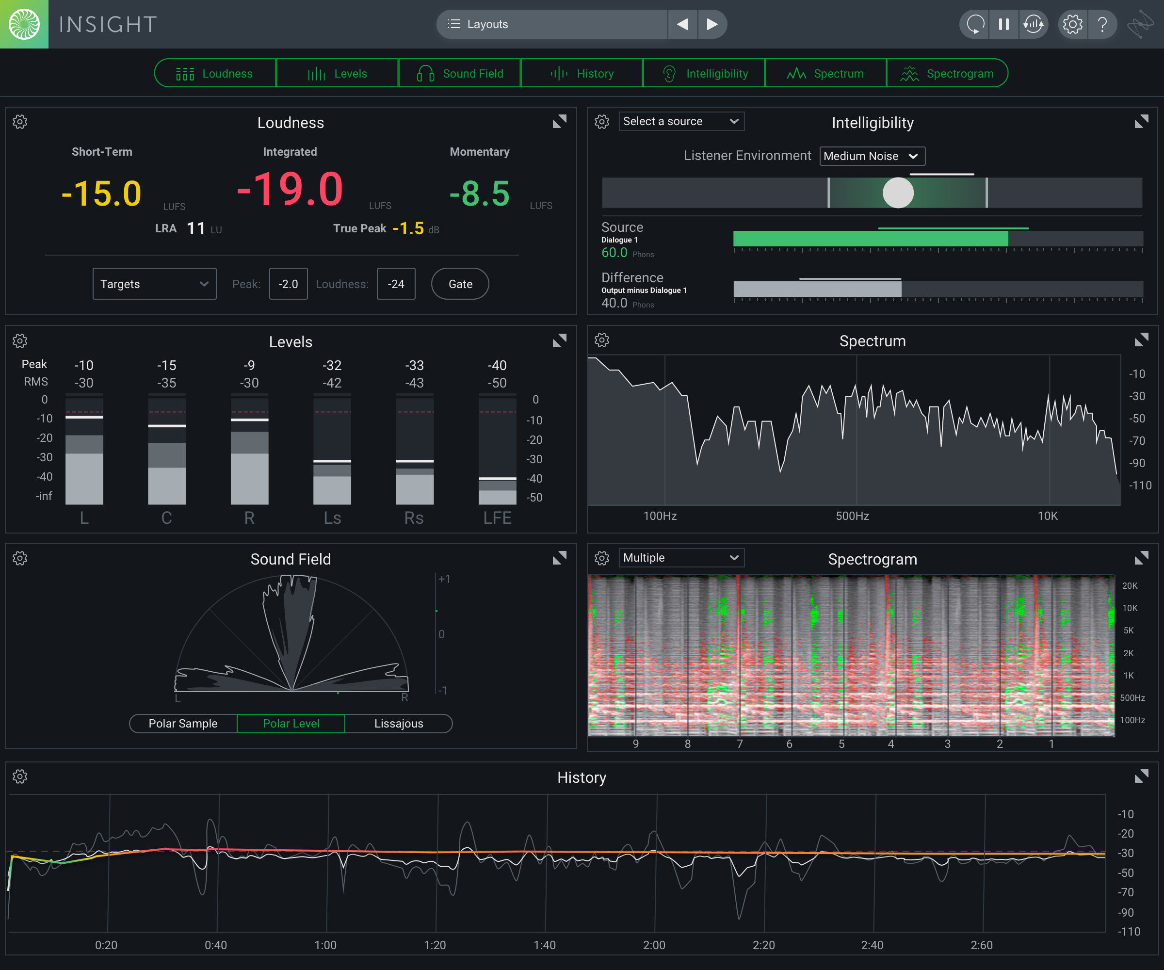 Find the Best Spectrum Analyzer Plugin for You. 3 Great Analyzers. Find the Best Spectrum Analyzer Plugin for You. 3 Great Analyzers.